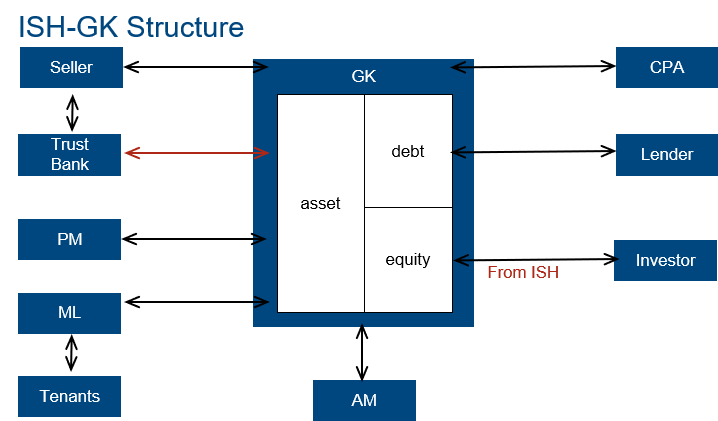 real estate Investing in Japan - Guideline - | JUGEM REALTY
